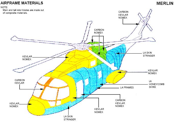 AGUSTA-WESTLAND AW-101 MERLIN