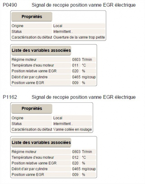 [1.6L HDI] Code défaut P0490 et P1162