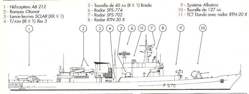 FREGATES LANCE-MISSILES CLASSE MAESTRALE