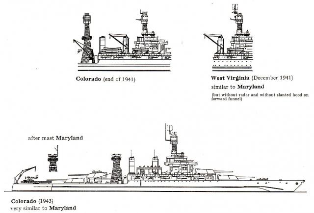 USN CUIRASSES CLASSE COLORADO